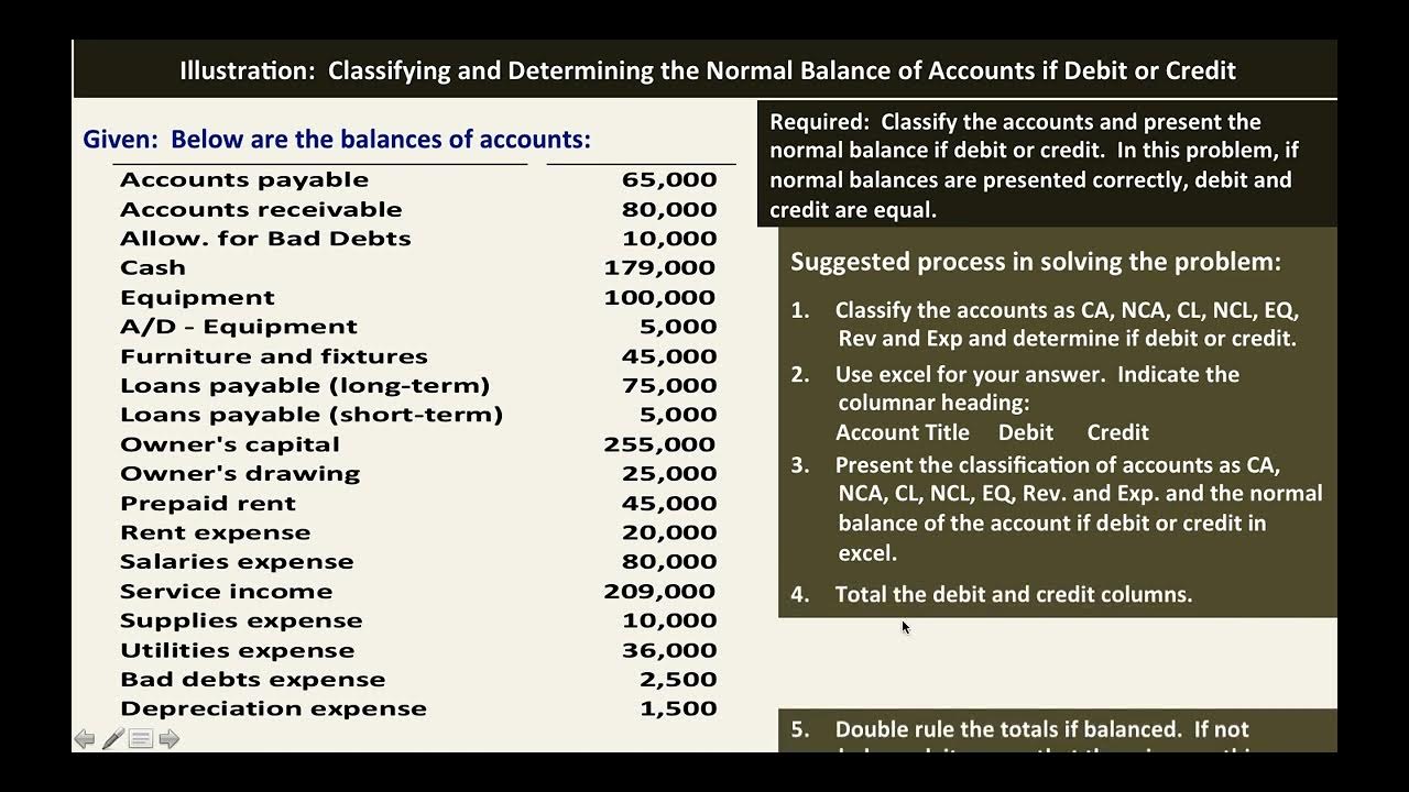 Basic Accounting: Illustrations of the Classification of Accounts - YouTube