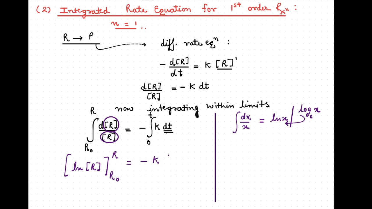 CHEMICAL KINETICS - integrated rate equation for first order reaction ...