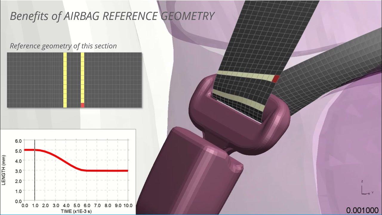 Advanced seatbelt modelling in Oasys PRIMER - YouTube
