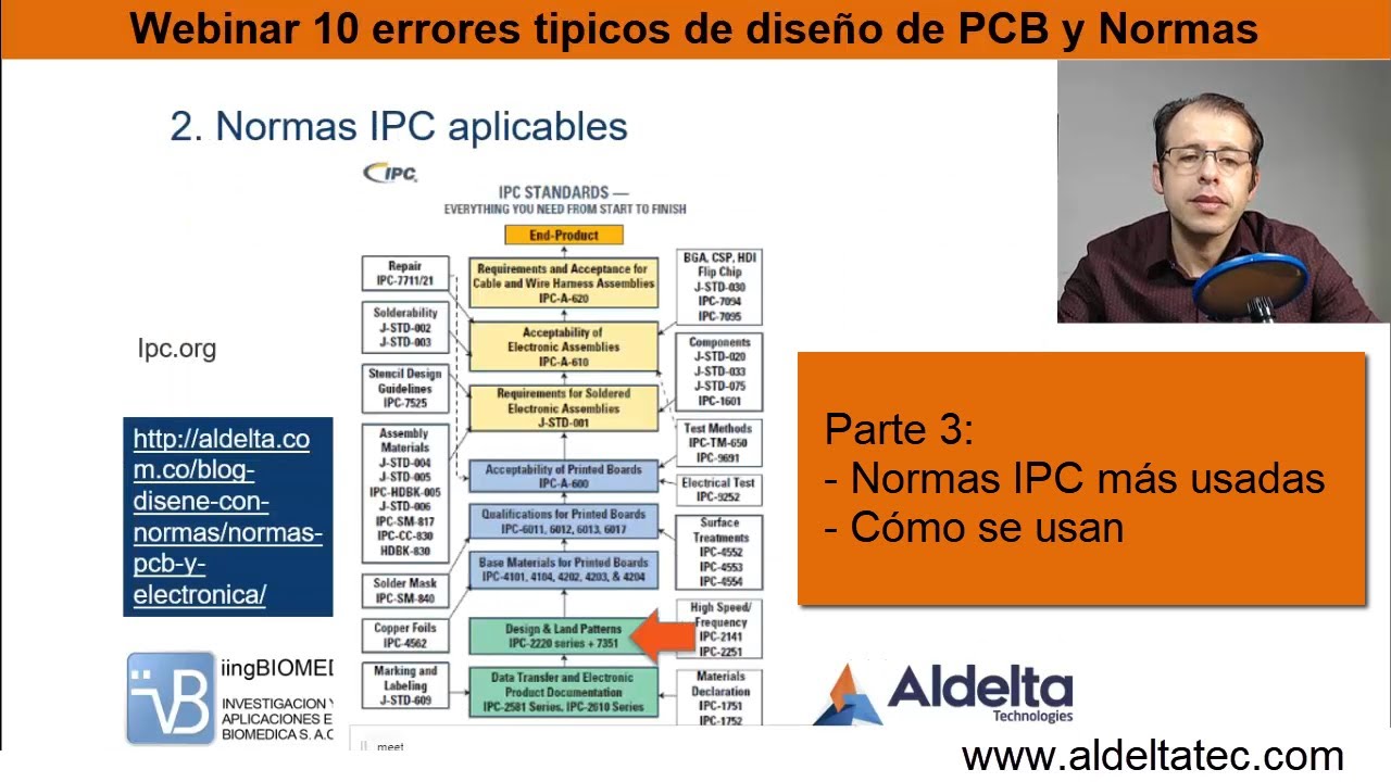 Webinar parte3 Normas IPC más recomendadas - YouTube