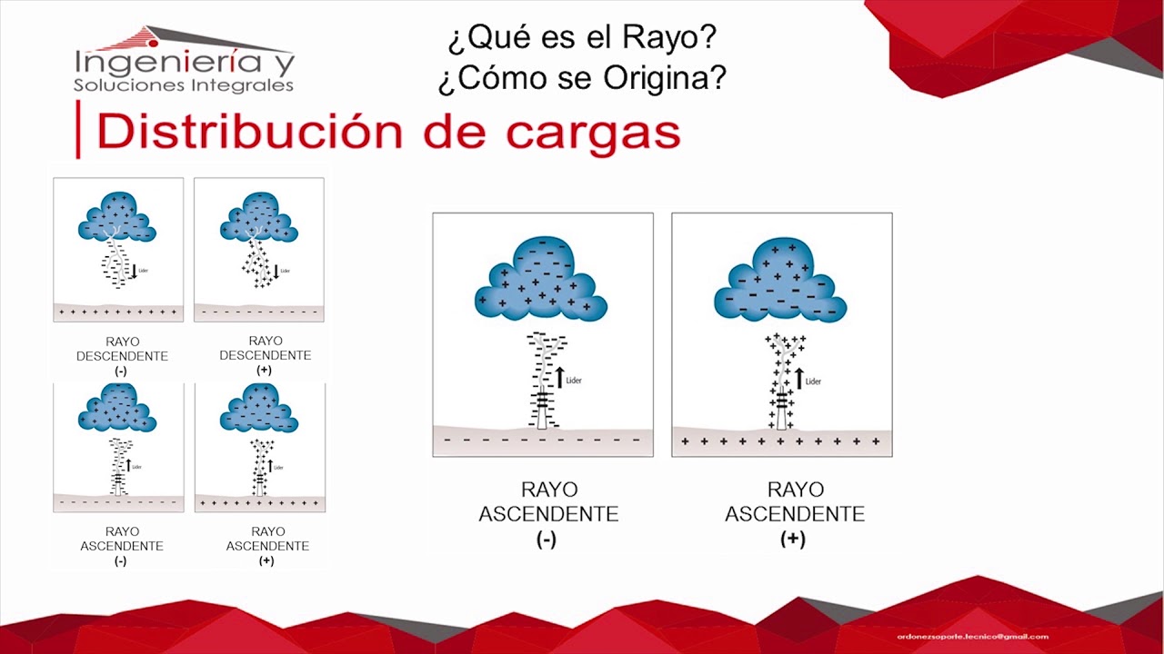 ¿QUÉ ES EL RAYO? CURSO 1 - YouTube