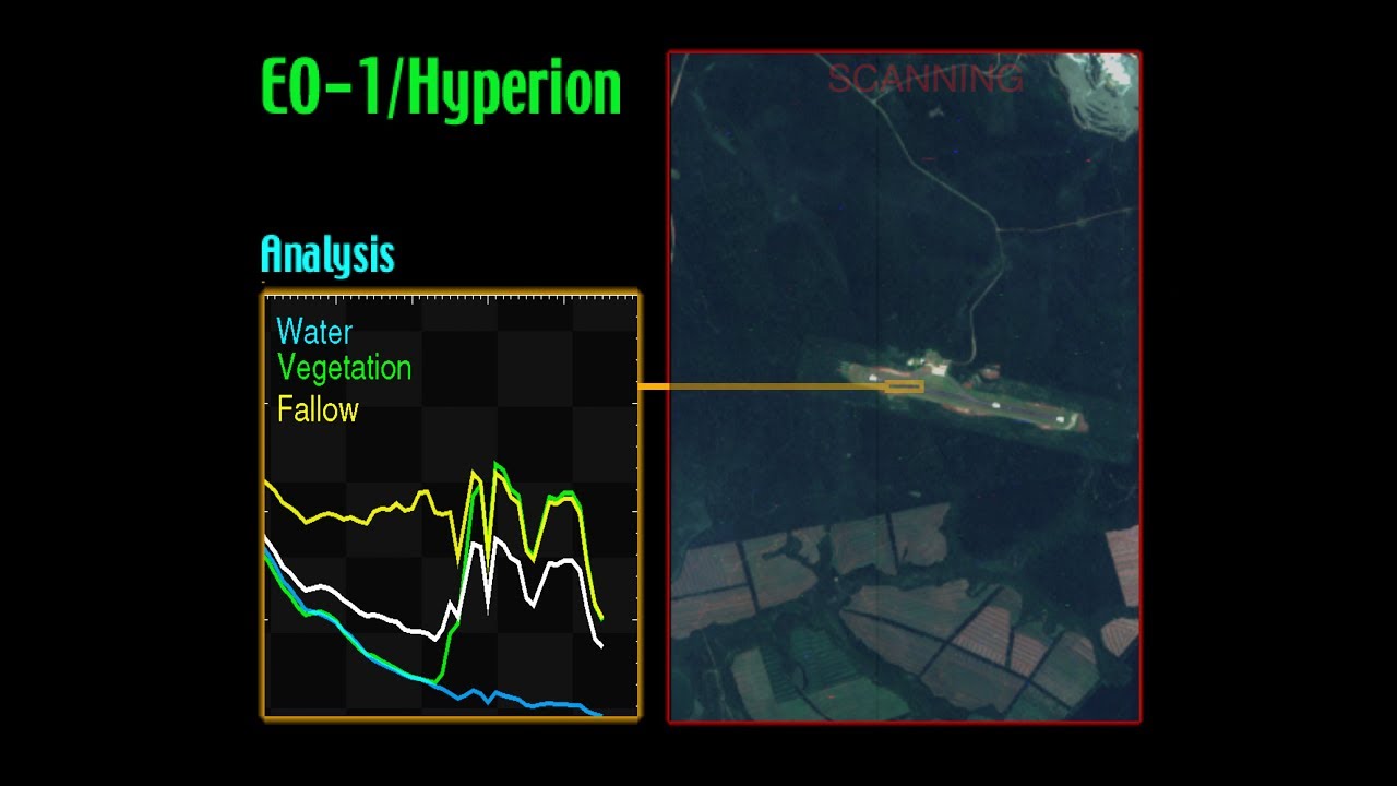 Activate the hyperion tool in ENVI classic - YouTube