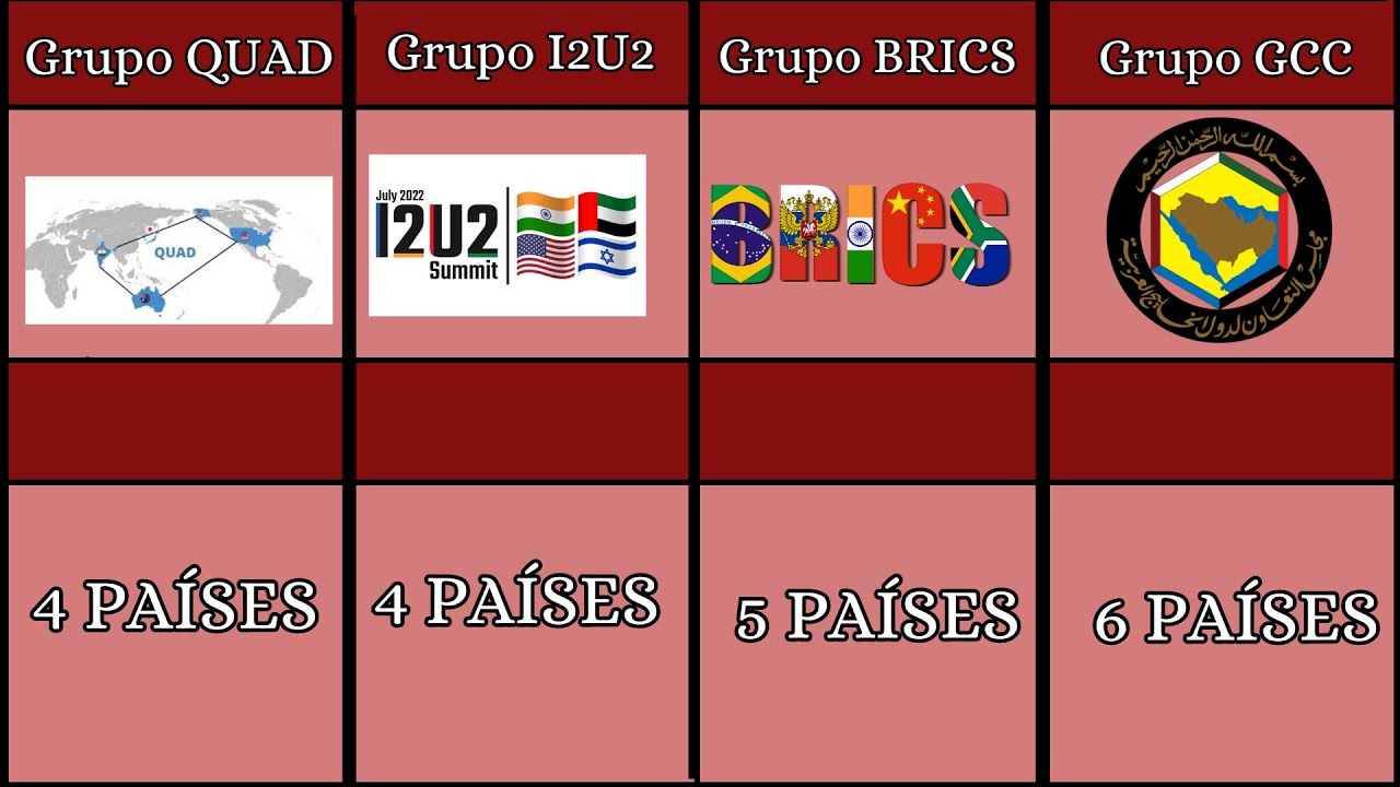 Comparando Grupo de Países Mais Populares do Mundo - YouTube
