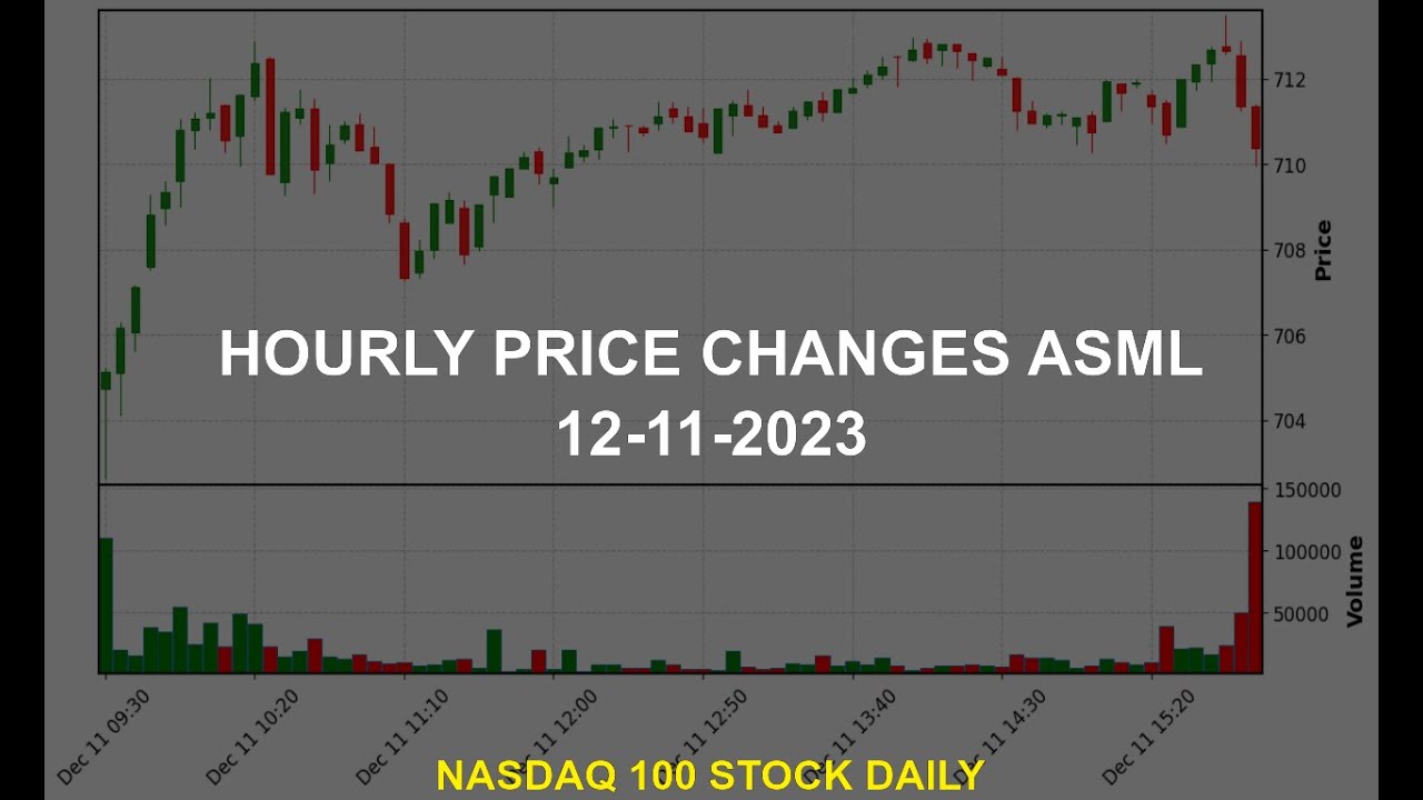 ASML Holding N.V. ASML Stock Price Analysis Today - YouTube