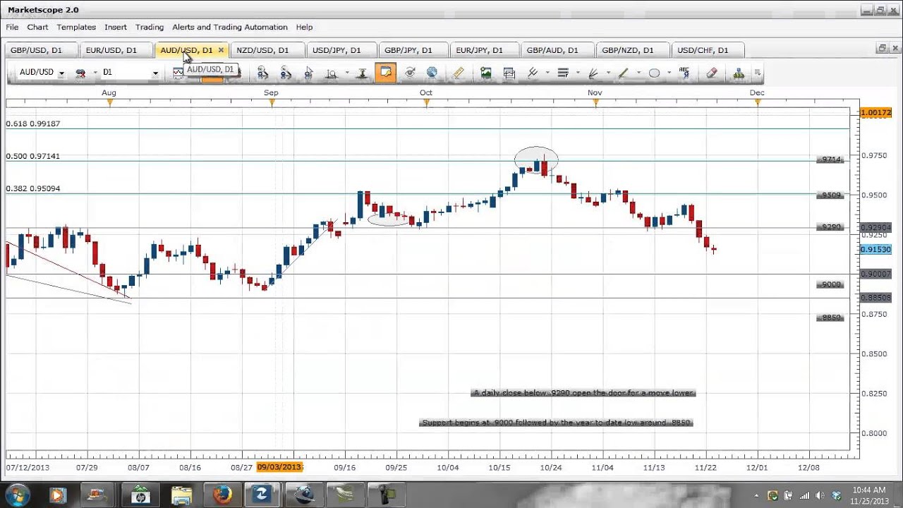 Daily Rundown - YouTube