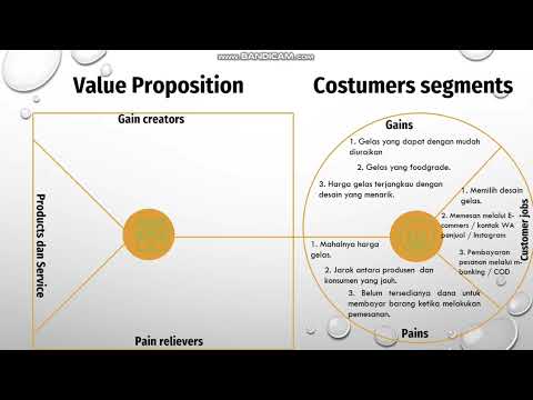 RANCANGAN BISNIS MELALUI METODE VPC "GELAS YANG MUDAH TERURAI" - TTS ...