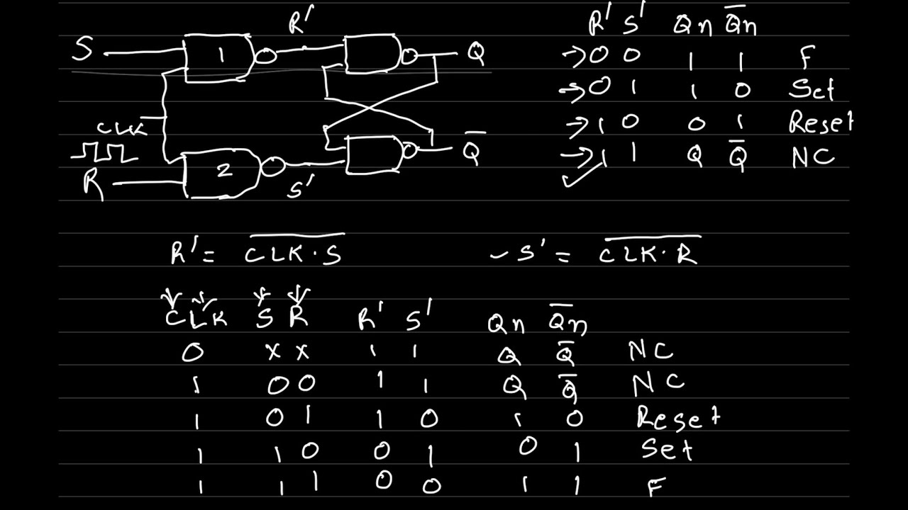 Clocked SR Flip flop using NAND Gates explained - YouTube