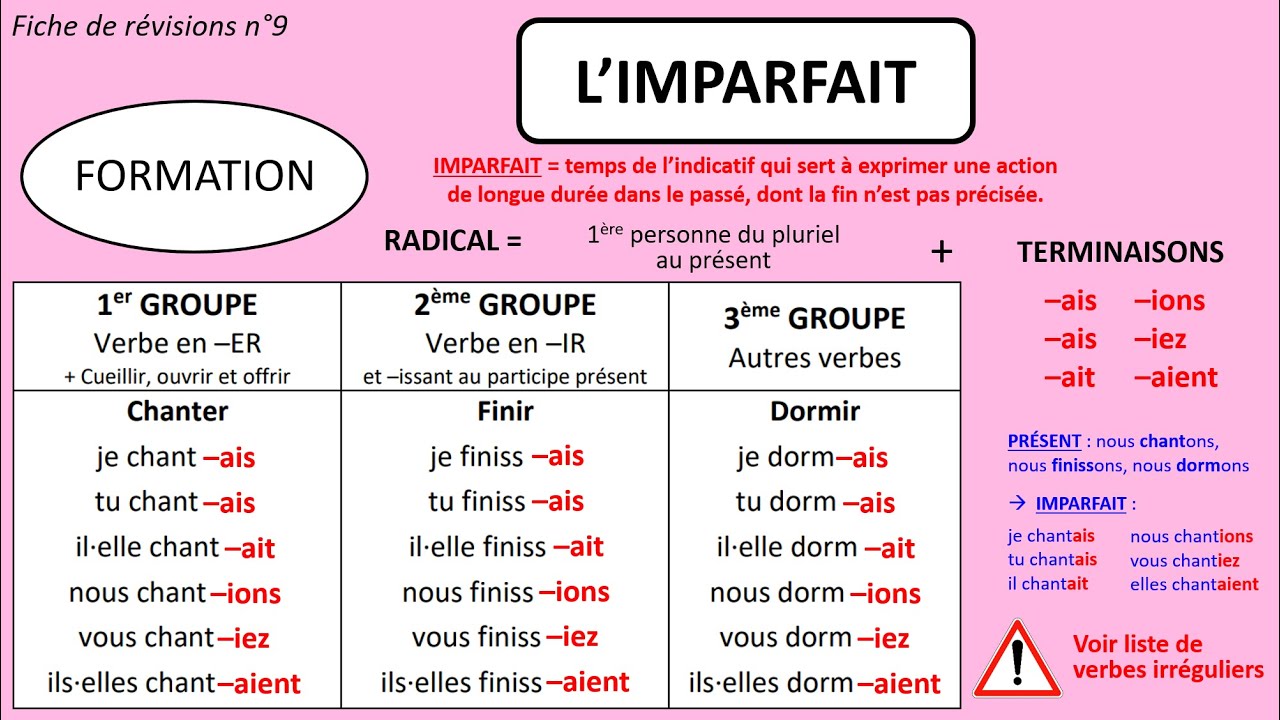 Fiche de révisions n°9 - L'imparfait #CONJUGAISON - YouTube