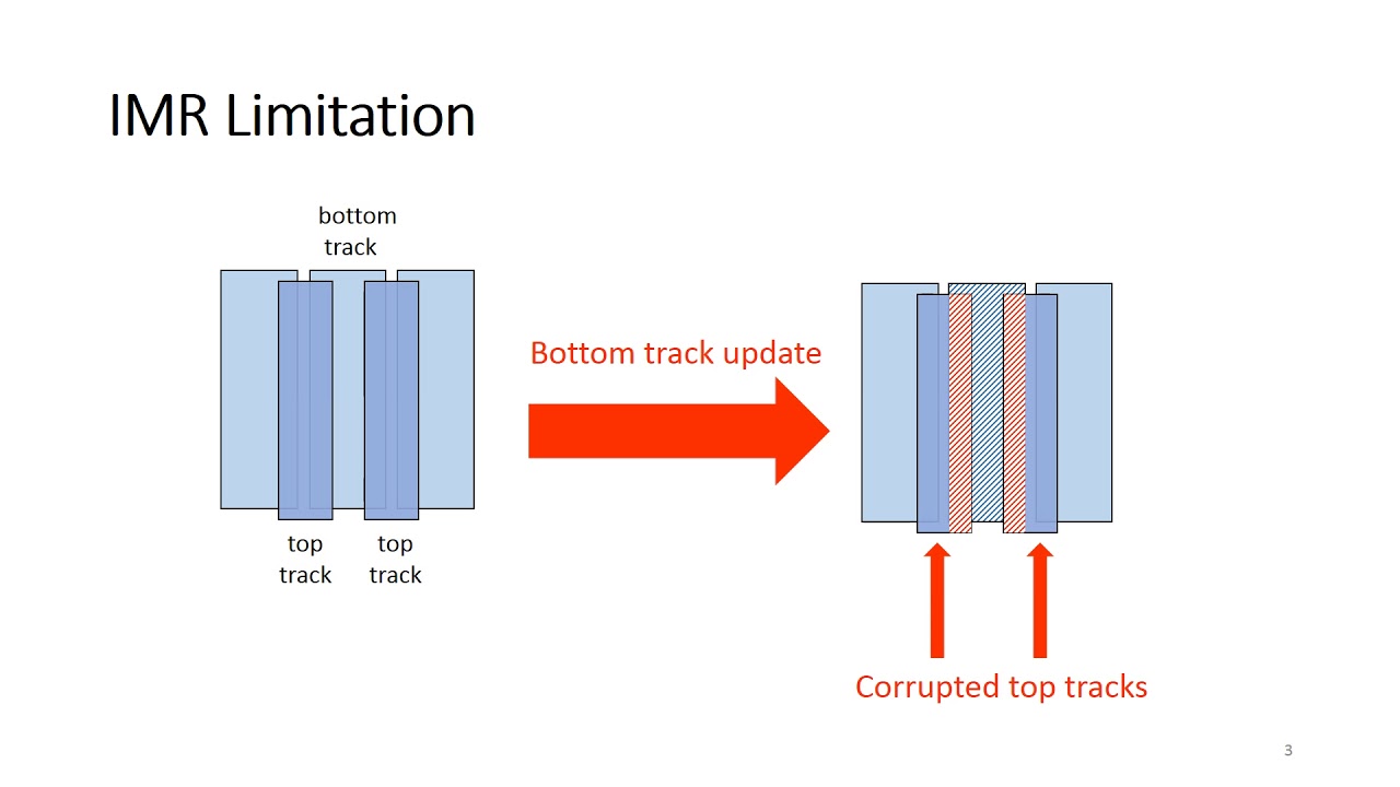 USENIX ATC '19 lightning talk: Track-based solutions for IMR translation layer - YouTube