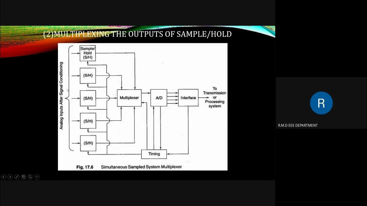 5 2 S&T MULTICHANNEL DATA ACQUISITION SYSTEM BY M UMA MAHESWARI - YouTube