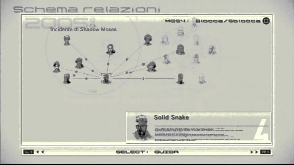 Metal Gear Solid 4 Database: Schema relazioni - YouTube