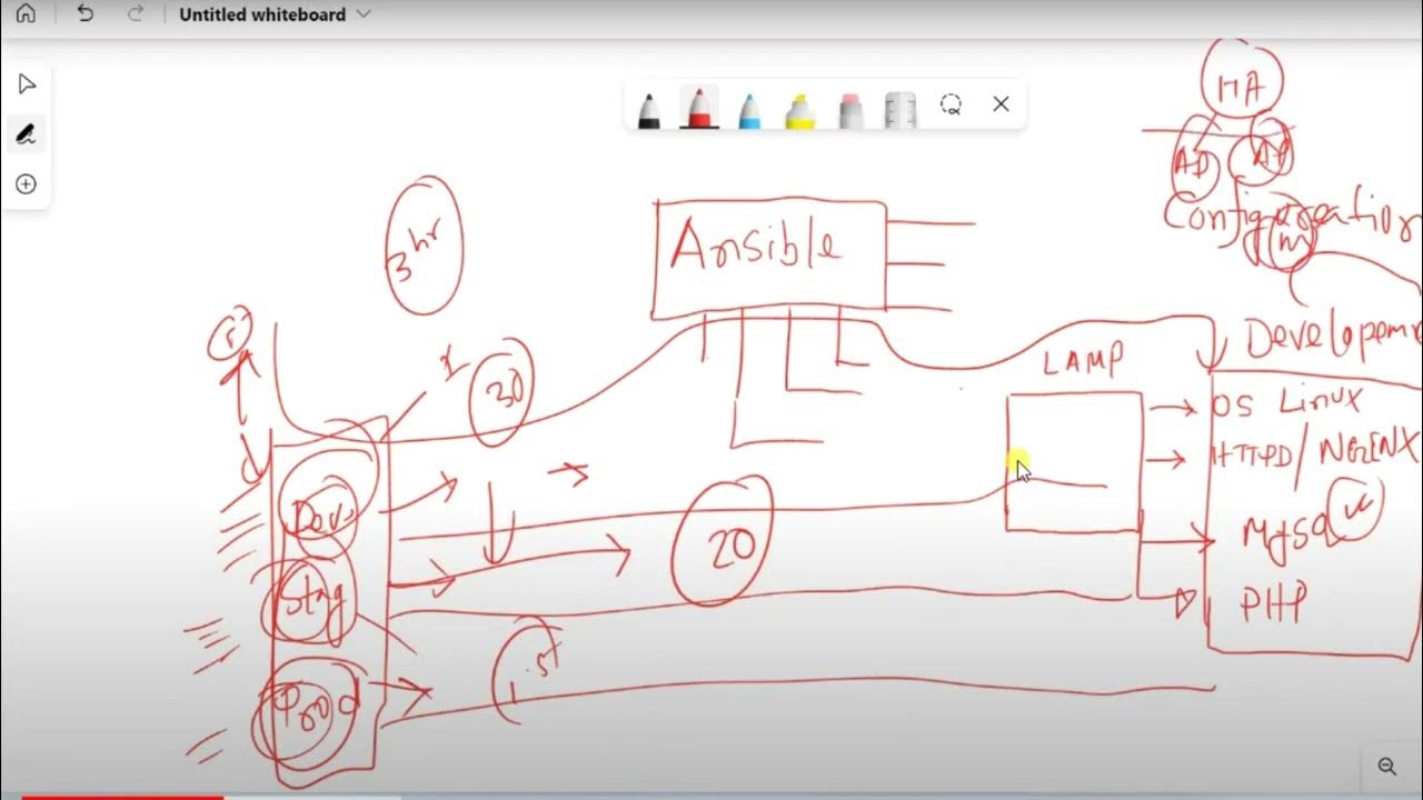 Ansible Zero to Hero | Introduction - YouTube