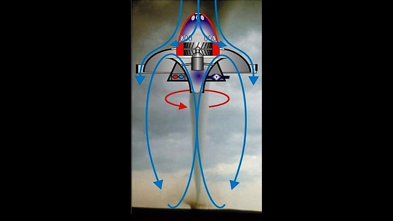 HydroDynamic Levitation: Can a Whirlpool Lift and Propel Large Masses ...