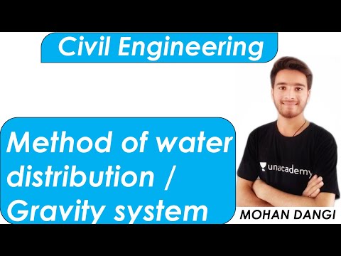 Method of water distribution | Gravity system | pumping system ...