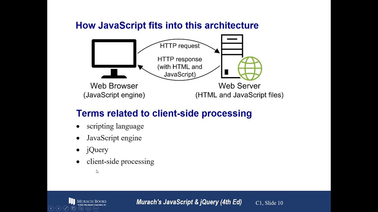 AWD1000 - JavaScript - Chapter01 - Part01 - PPTs - YouTube
