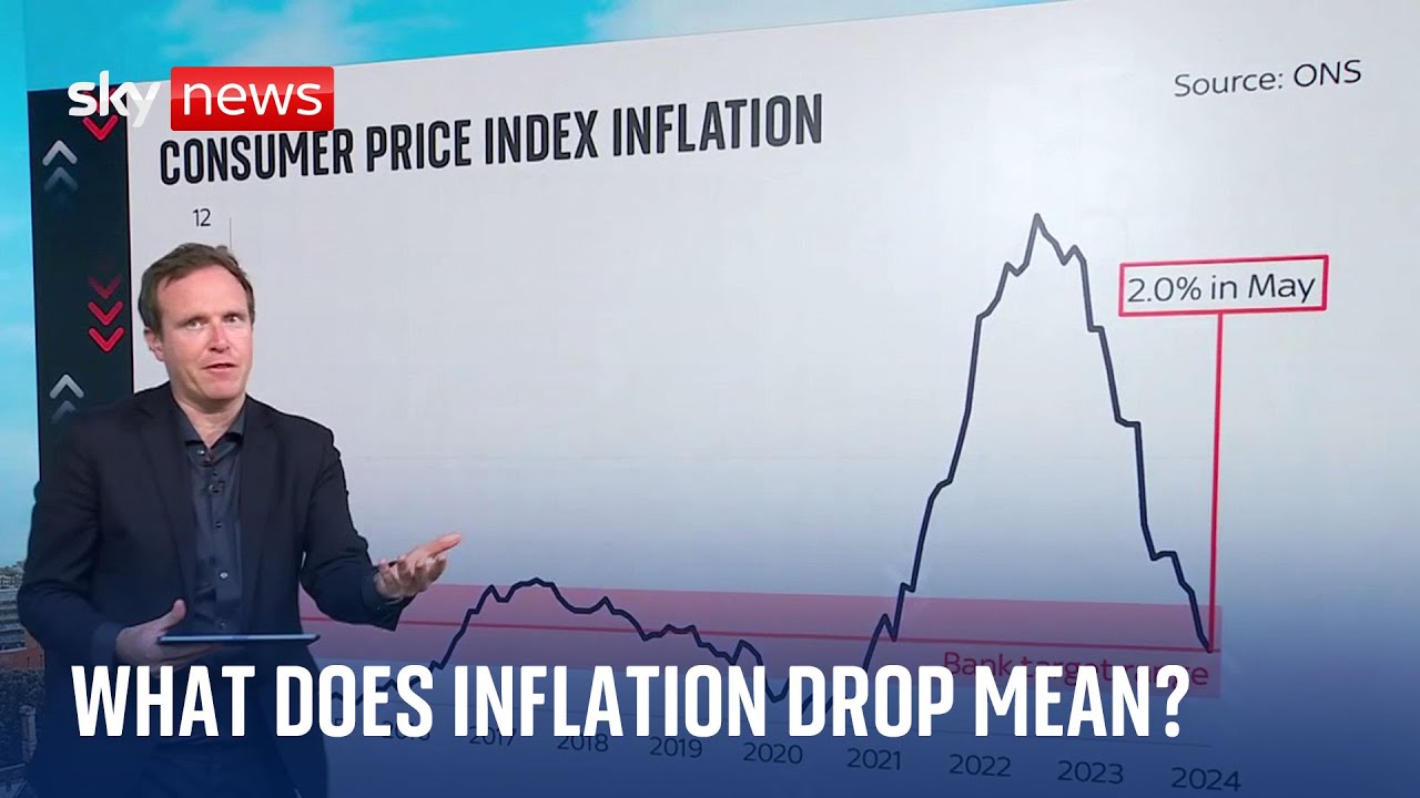 Inflation drop is 'watershed moment' - Ed Conway analysis - YouTube