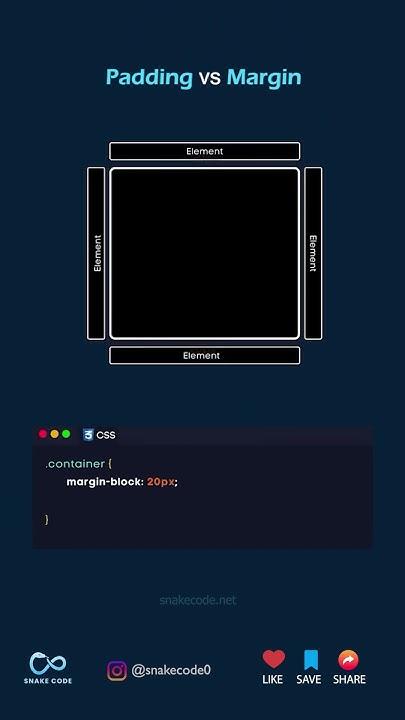 Padding Vs Margin Html Css Cssanimation Csstutorial Htmlcss Csstutorial Coding Frontend