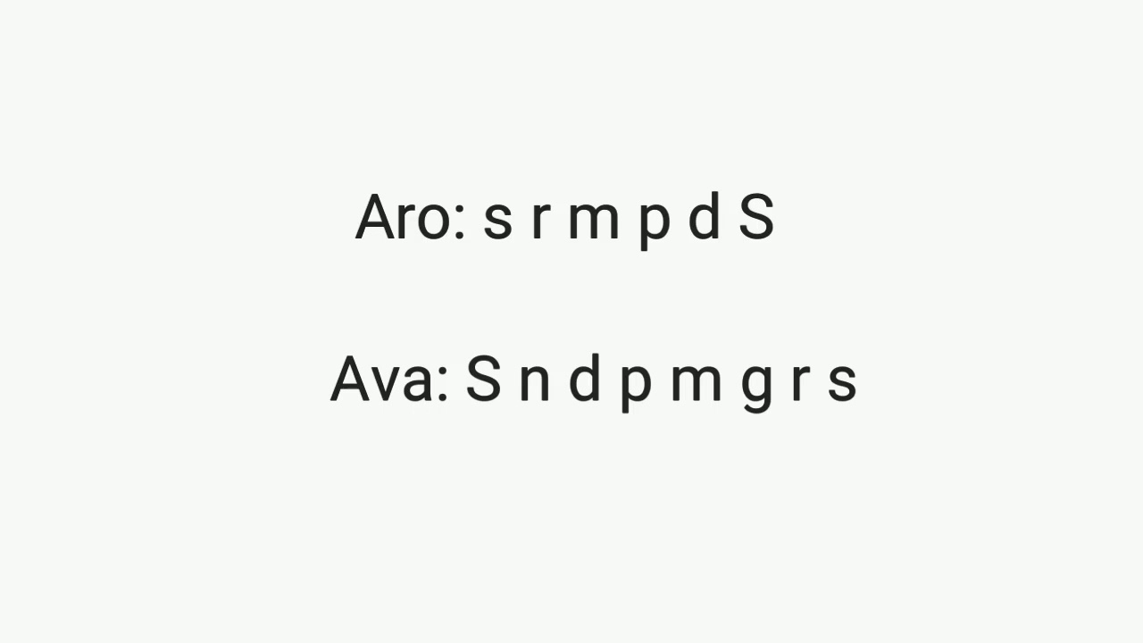 Geetham 8 Saveri |Janaka sutha - YouTube