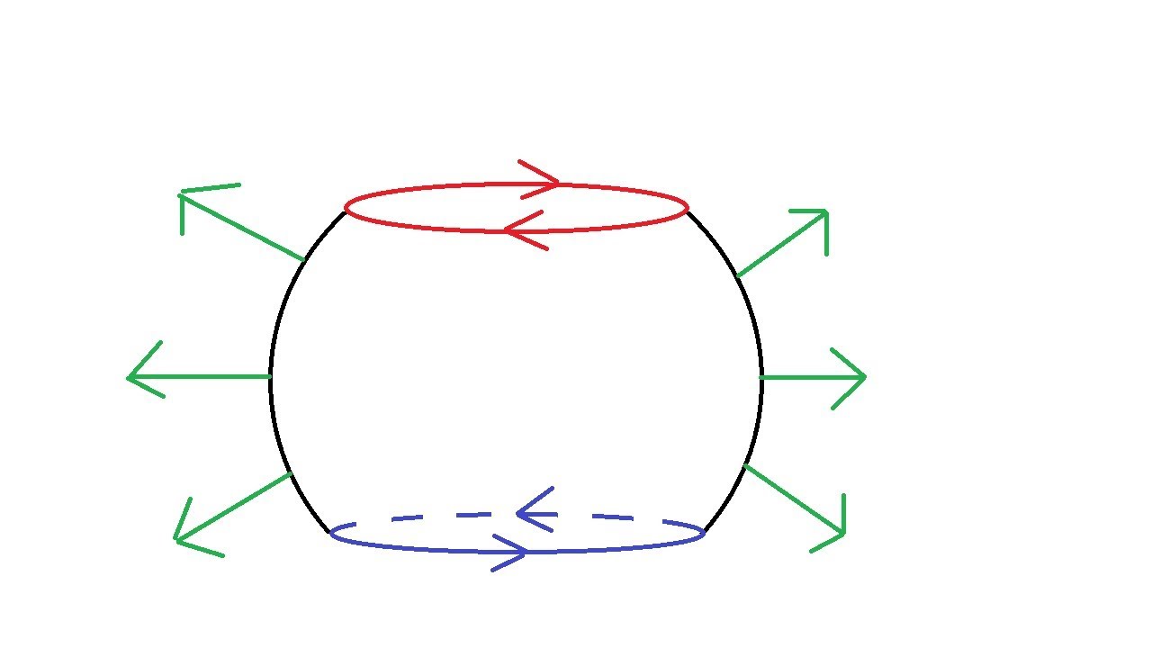 Integral over a barrel - YouTube