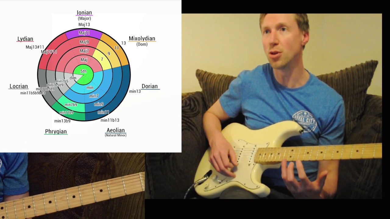 Modes3 - The Modal Chord Wheel - Understand the Modes - YouTube