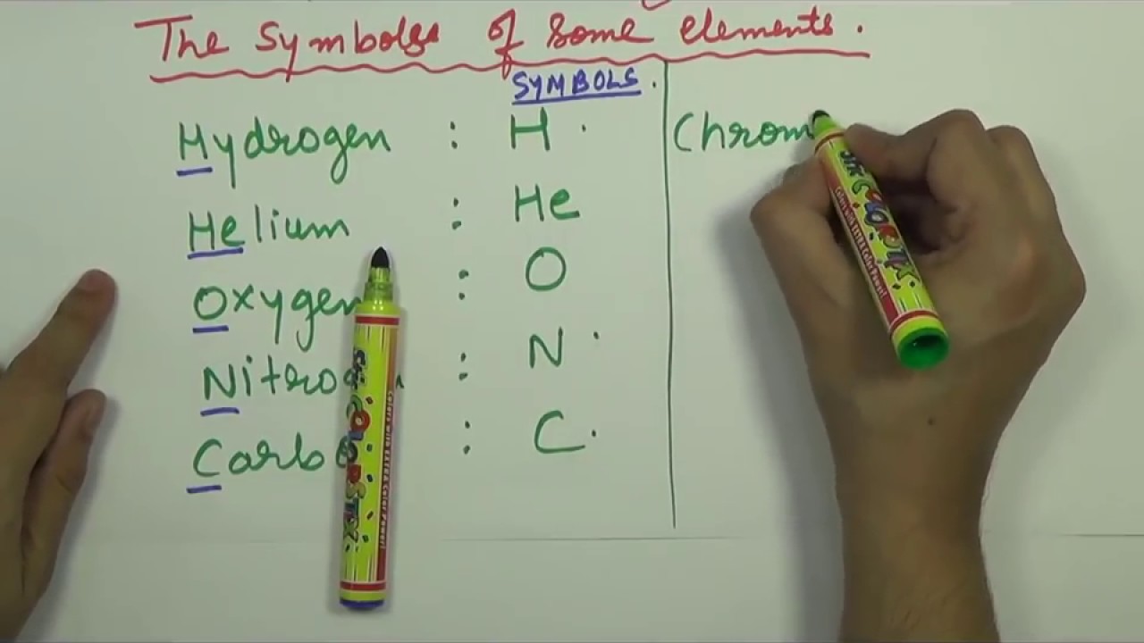 The Language of Chemistry -1 Symbols II ICSE class 9 II CBSE 9 Atoms ...