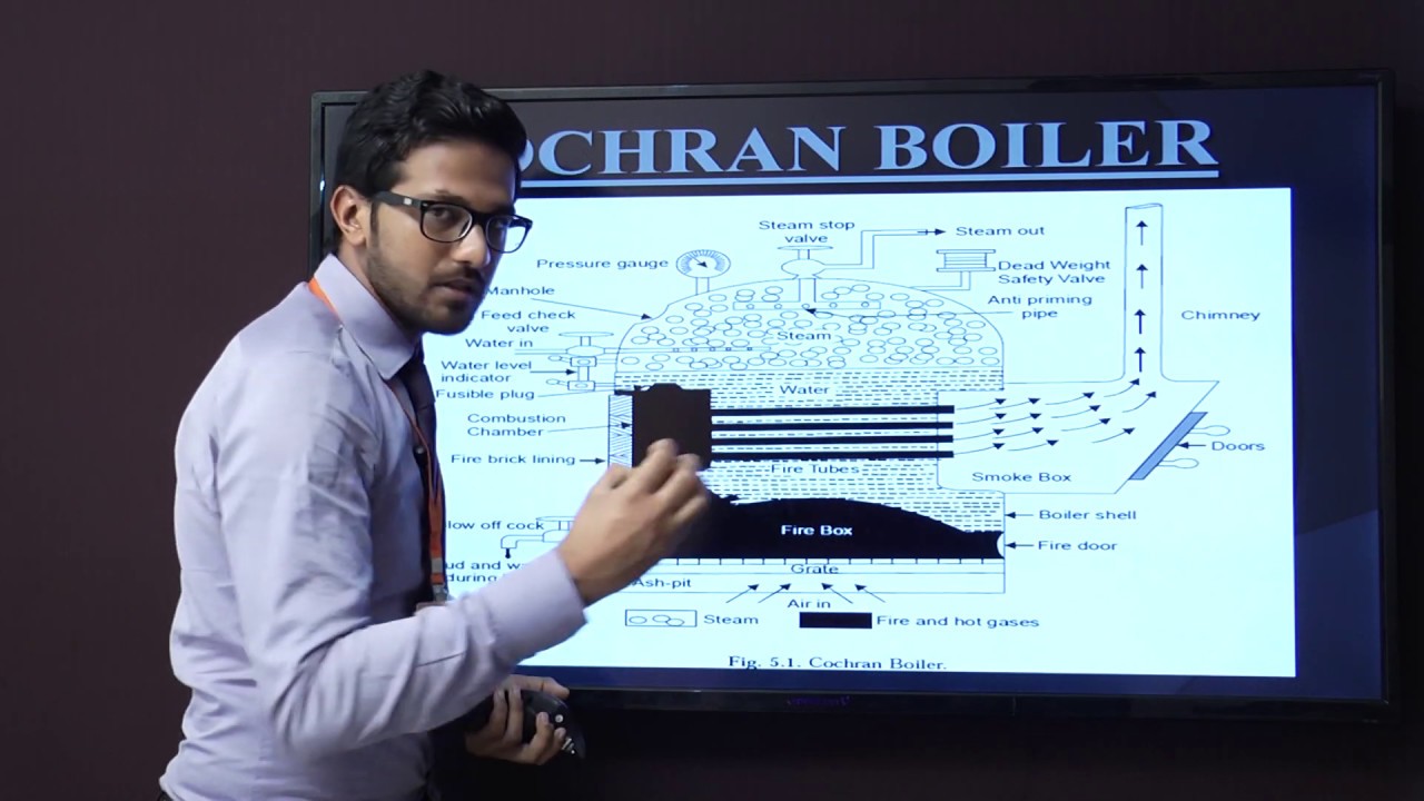 Steam Boilers | Basics of Mechanical Engineering - YouTube