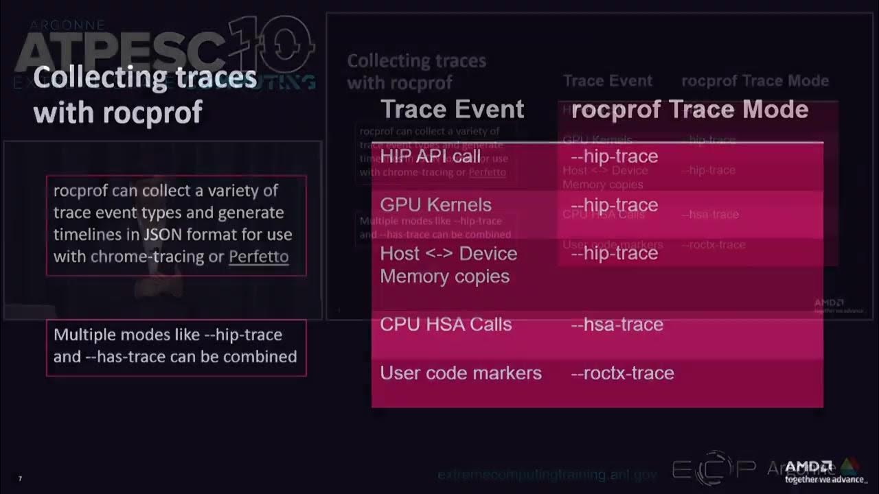 ATPESC 2022 6.4 Overview of AMD ROCm Tools | Suyash Tandon - YouTube