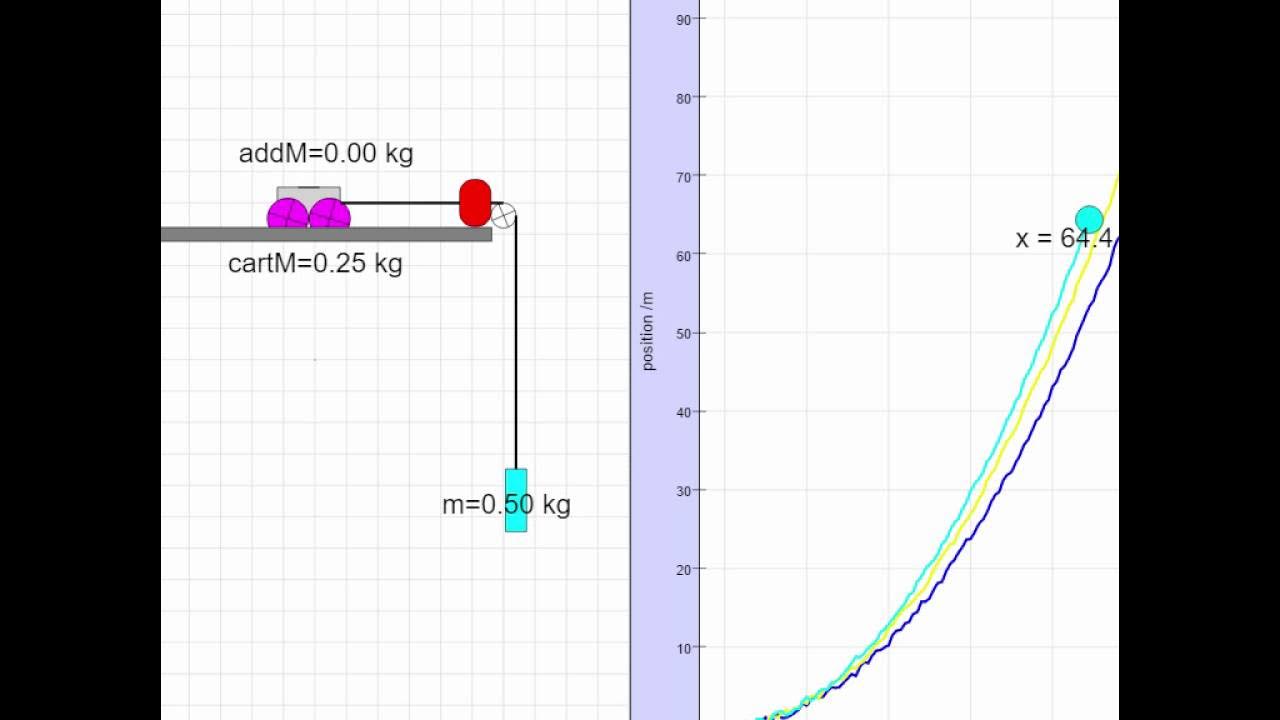 Modified Atwood Machine JavaScript HTML5 Applet Simulation Model by Tat Leong Lee and Loo Kang ...