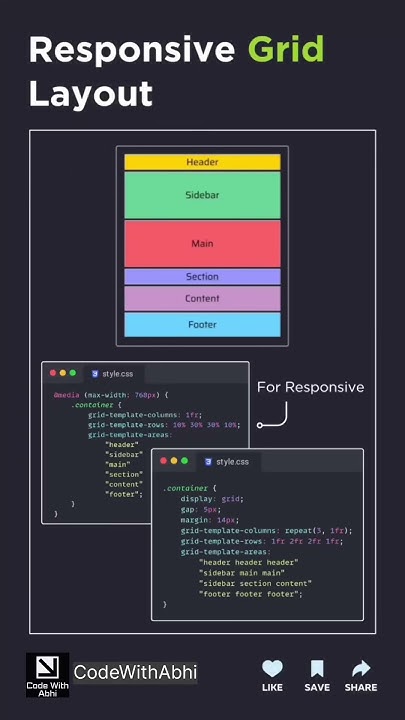 Responsive Grid Layout in CSS #coding #css #shortvideo #shortsfeed #shorts #short # ...