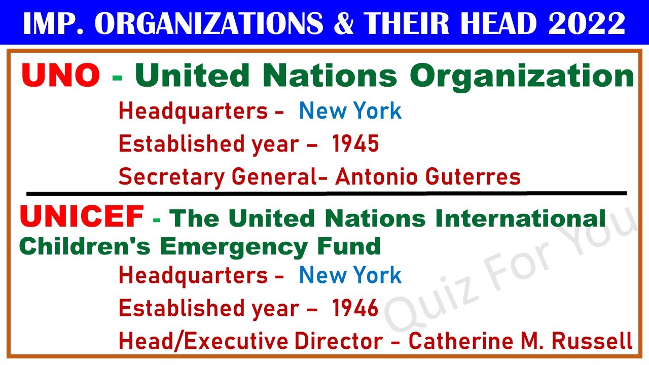 IMPORTANT INTERNATIONAL ORGANIZATIONS WITH THEIR HEADQUARTERS, HEAD ...