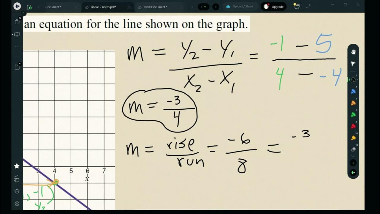 Write an Equation from a Graph - (Linear Equations) - YouTube