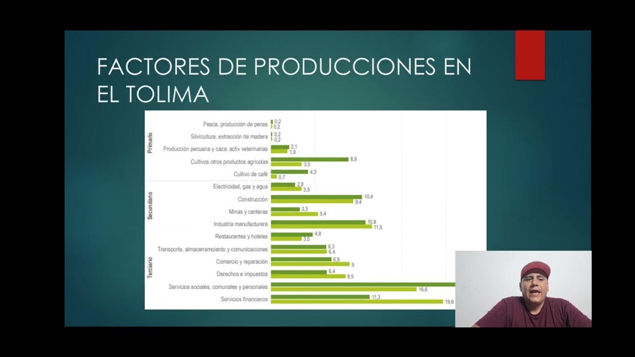 Universidad Anierta y a Distancia UNAD. Fundamentos En Gestión Integral. Factores de Producción ...