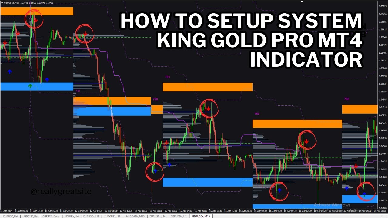 Forex Mt4 Indicator Trading System Non Repaint Strategy High Accurate ...