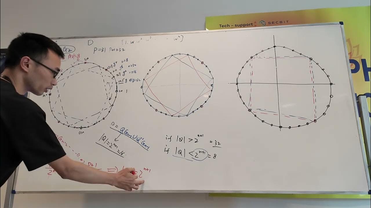 Visual display of Circle Domain By Eric - YouTube