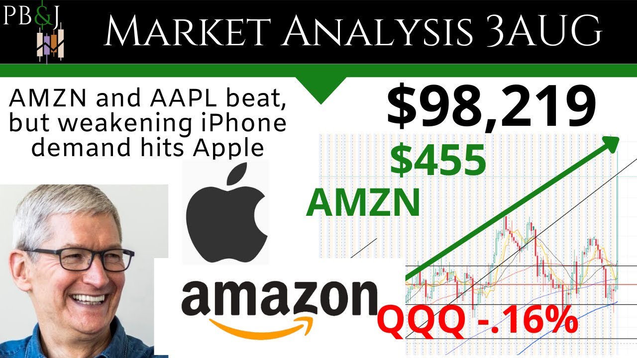 Technical Analysis SPY QQQ IWM AAPL TSLA XLP TLT VIX AMZN & AAPL Earnings 3AUG - YouTube
