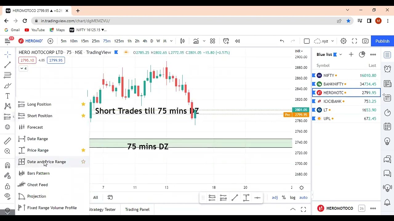 Swing and Intraday Trading Opportunities | 15th July 2022 | Episode 83 ...