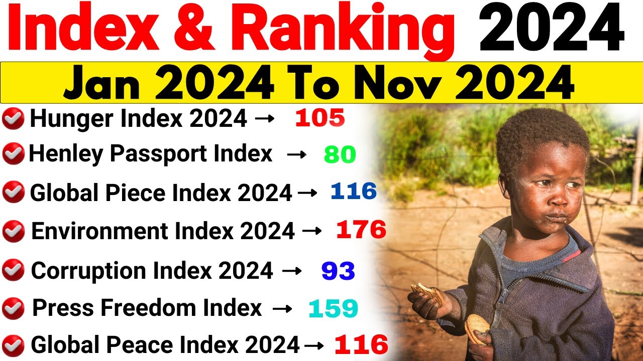 Index 2024 Current Affairs | Jan To Nov Index & Ranking 2024 ...