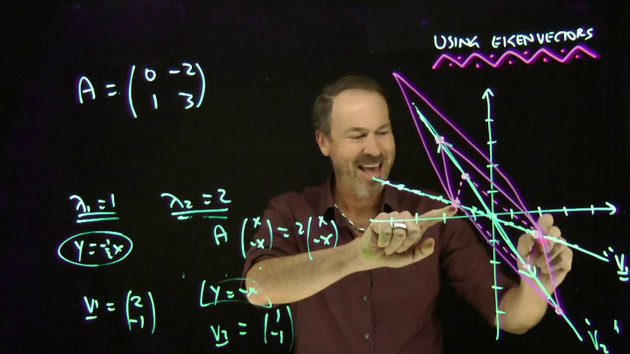 Matrices 22: The Geometric Meaning of Eigenvectors - YouTube