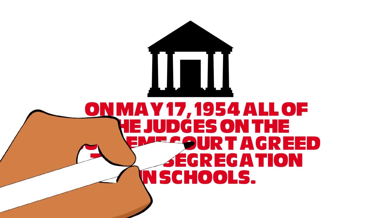 Civil Rights Movement for Kids Brown vs Board of Education Black ...