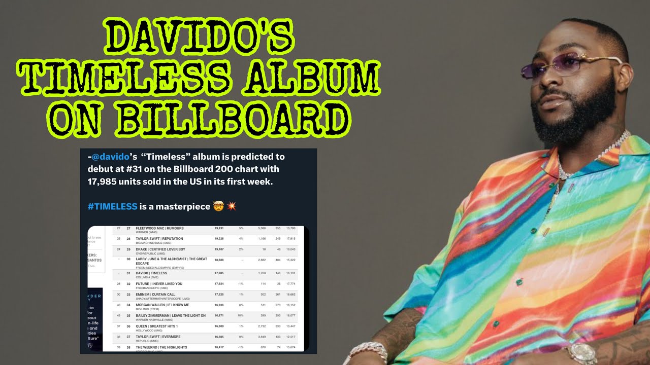 DAVIDO’S TIMELESS ALBUM SET TO APPEAR ON THE BILLBOARD - YouTube