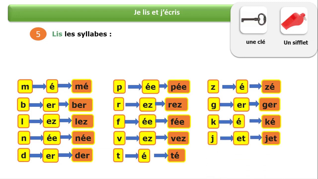Lecture: Le son [e] / pages 44-45 / mes apprentissages en français 3AP ...