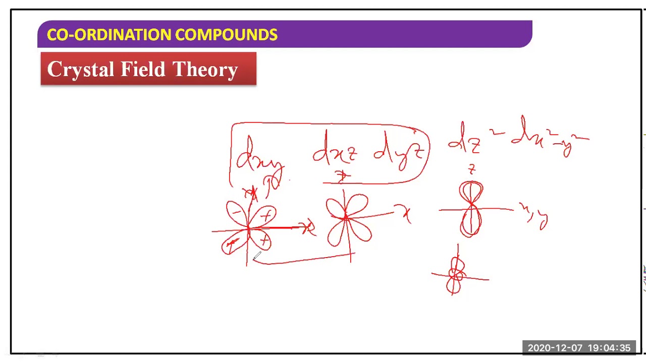 Limitation of Valence bond theory and Introduction to Crystal field ...