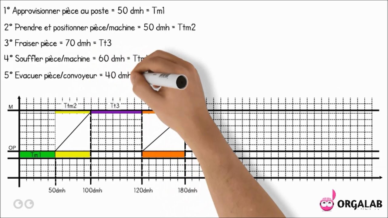 ORGALAB REO 007 Simogramme construction J1 - YouTube