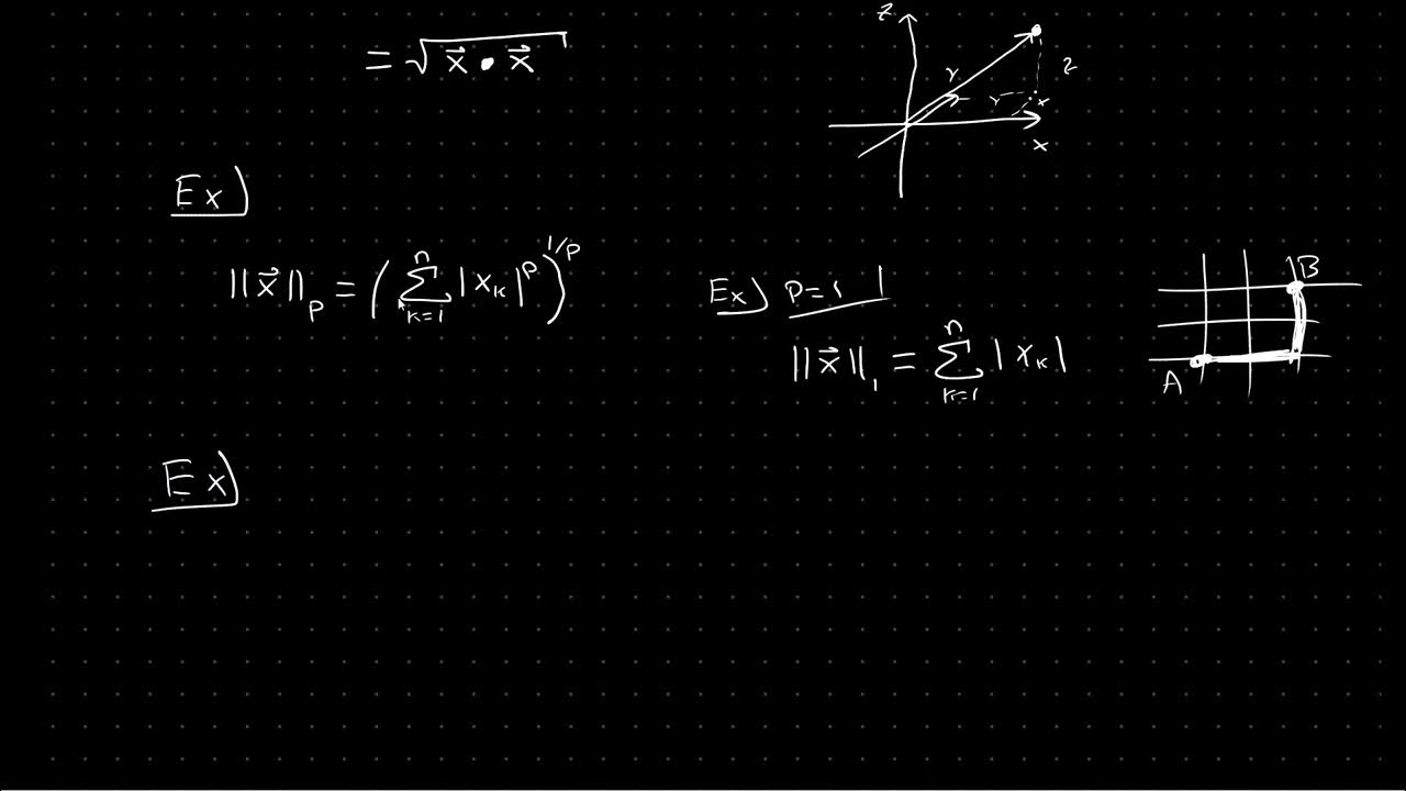 L2-Part2of3 - Preliminary Theory: Vector Spaces, Normed Spaces, Continuity of Functionals - YouTube