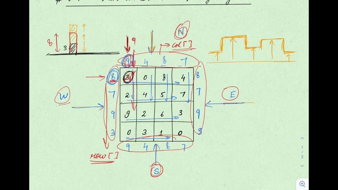 Leetcode | Medium | 807 | Max Increase to Keep City Skyline - YouTube