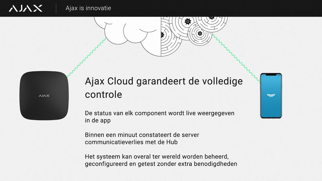 Ajax Systems Easy-to-Install Nederlands - YouTube
