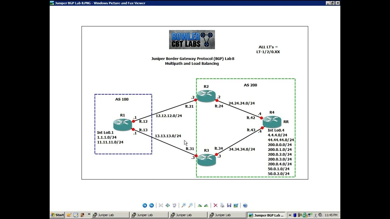Juniper Networking Border Gateway Protocol BGP Lab 8 (Multipath and Load Balancing) - YouTube