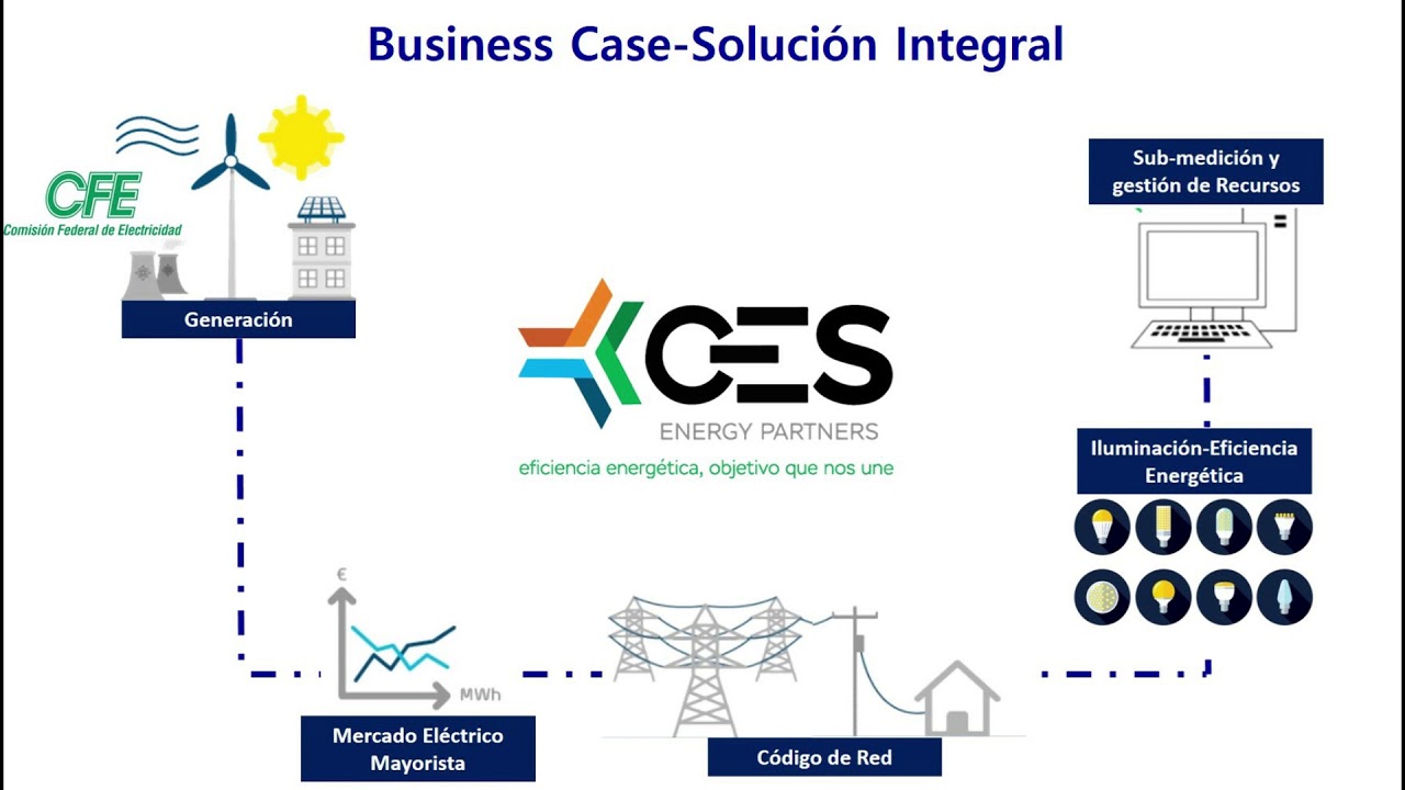 Presentación CES Energy Partners - YouTube