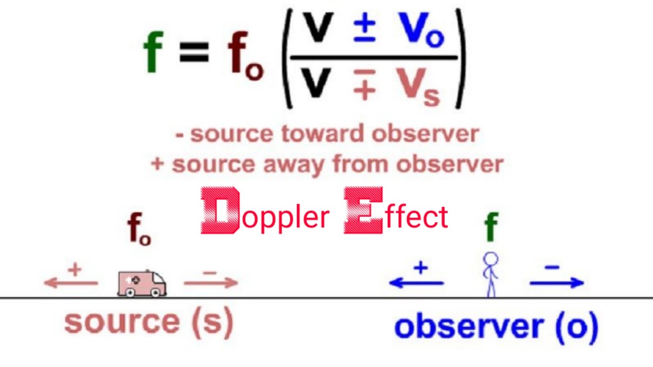 Doppler Effects Formula breakdown In simple words | Tips And Tricks ...