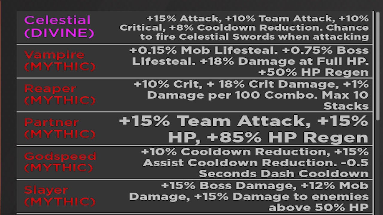 USING 10K TRAIT REROLL TOKENS TO GET THE NEW DIVINE TRAIT IN ANIME ...